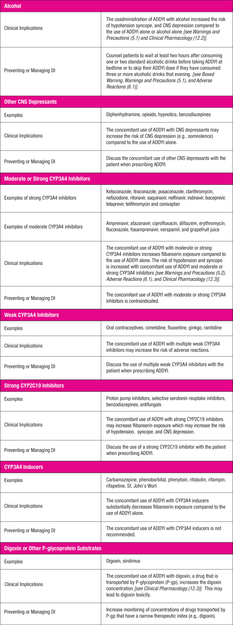 Addyi (flibanserin) HCP | FAQ
