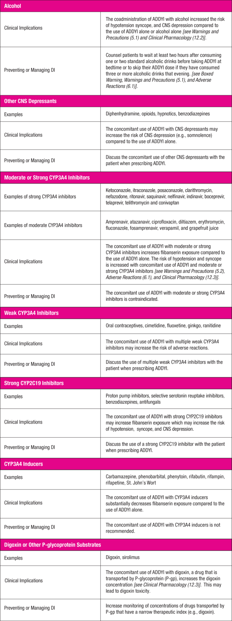 Addyi (flibanserin) HCP | FAQ