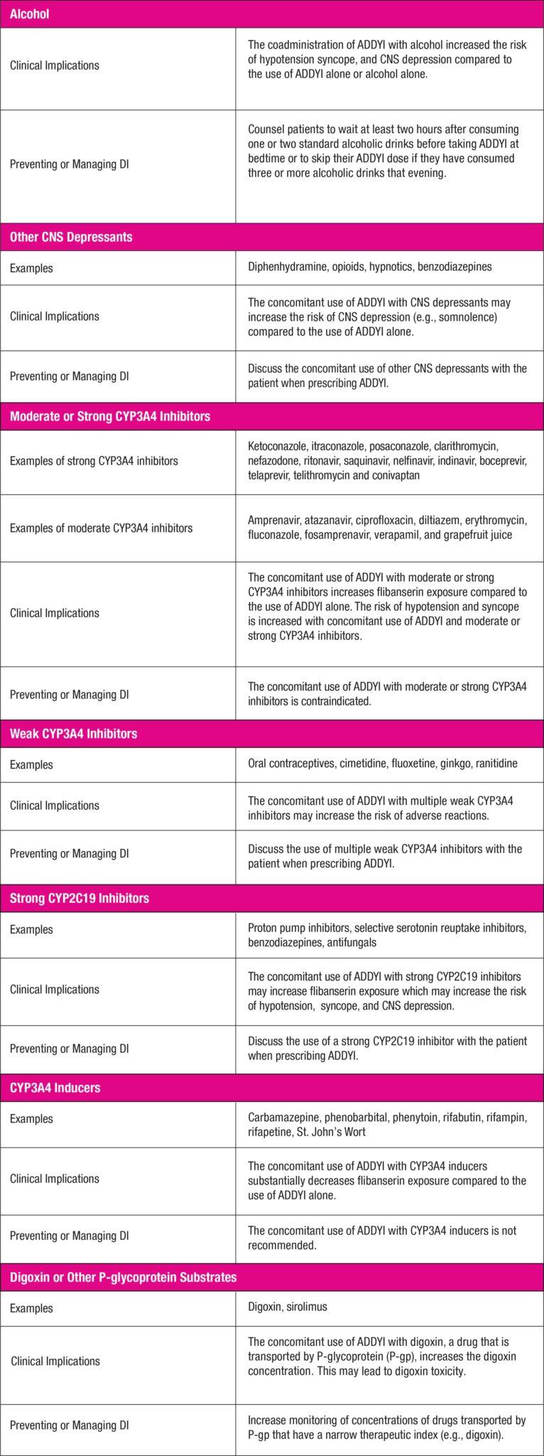 Addyi (flibanserin) HCP | FAQ