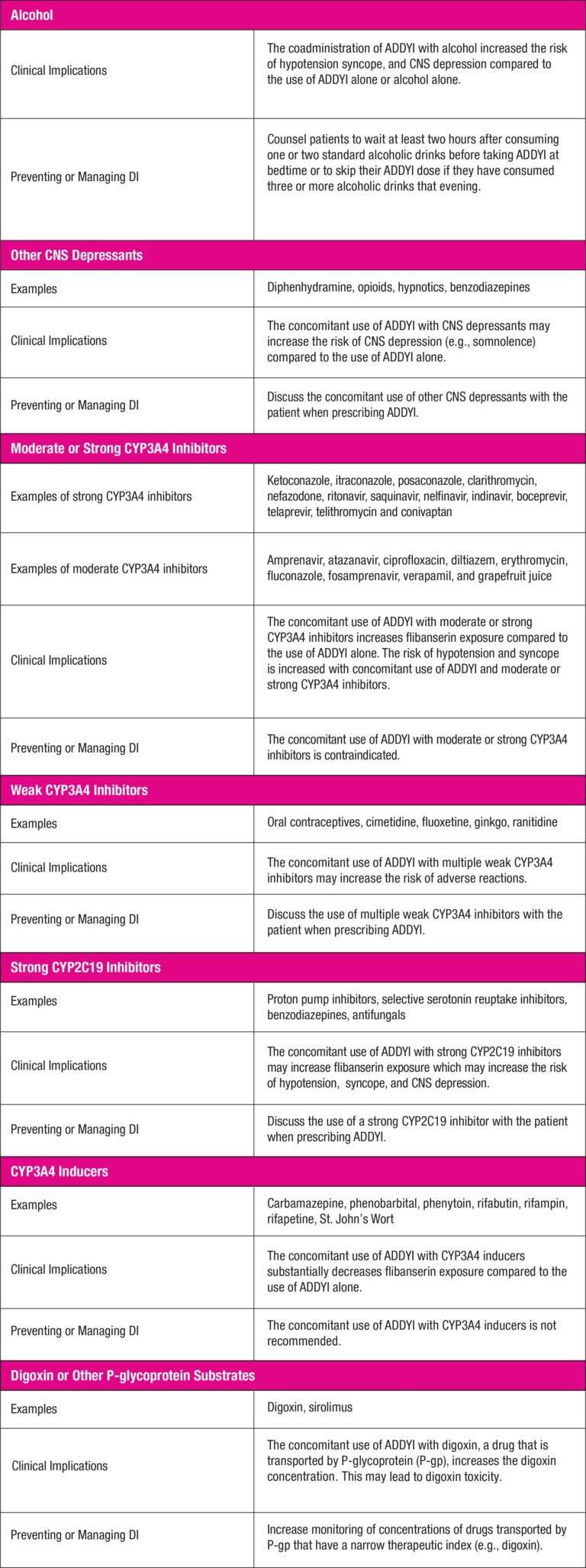 Addyi (flibanserin) HCP | FAQ